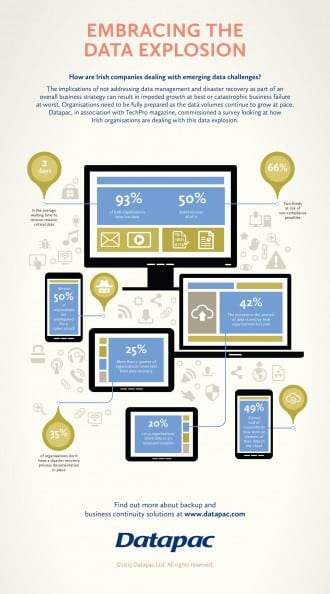 Data Explosion Infographic - Datapac