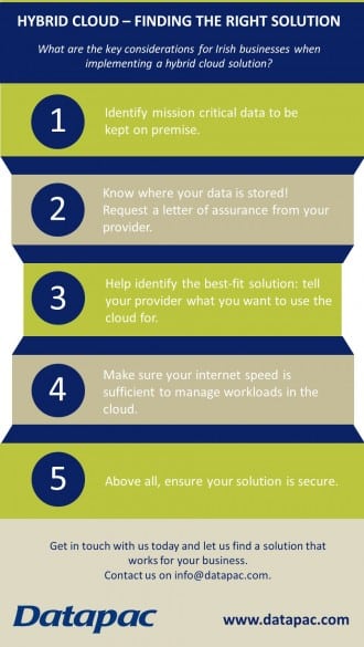 Hybrid Cloud Infographic - Finding the right solution - Datapac