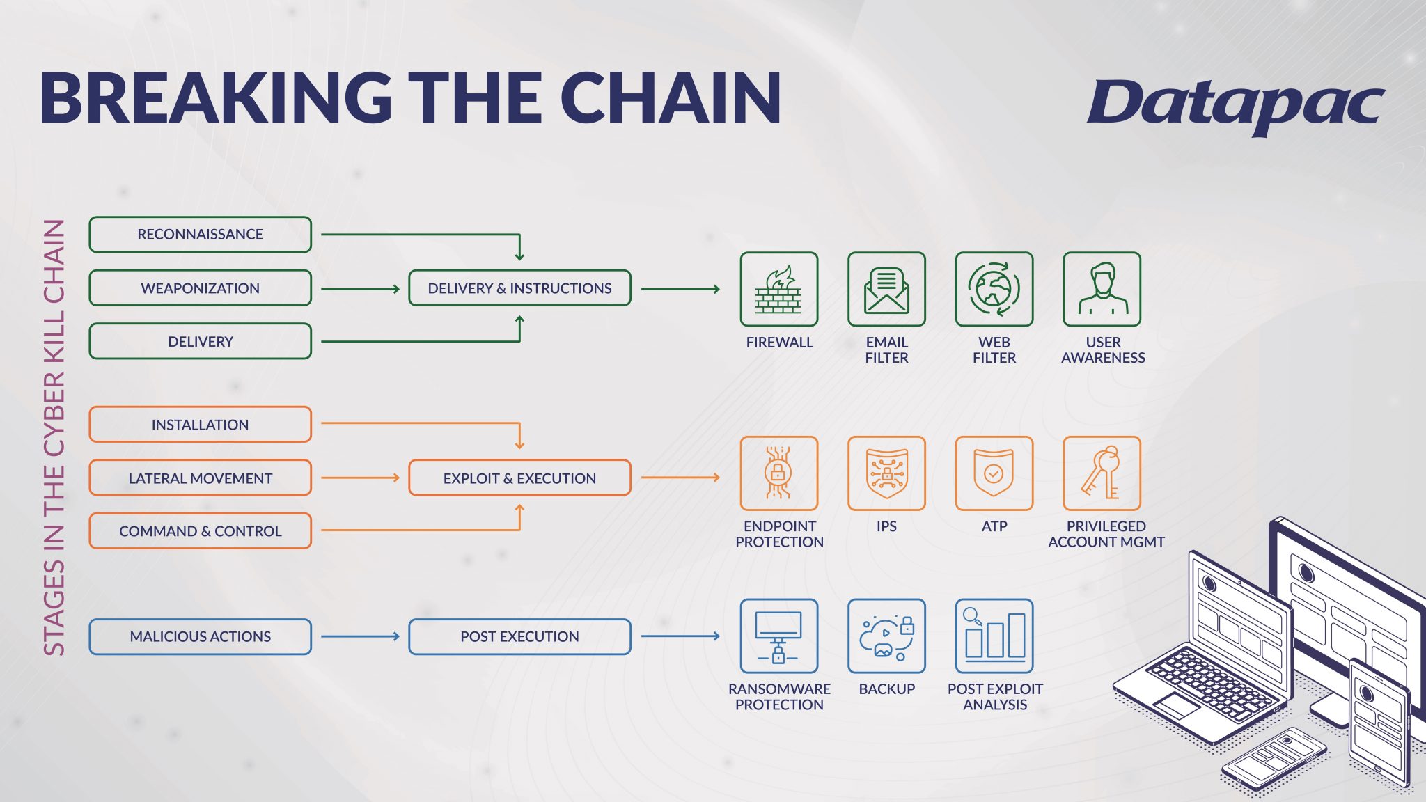 Managed Cybersecurity - Datapac