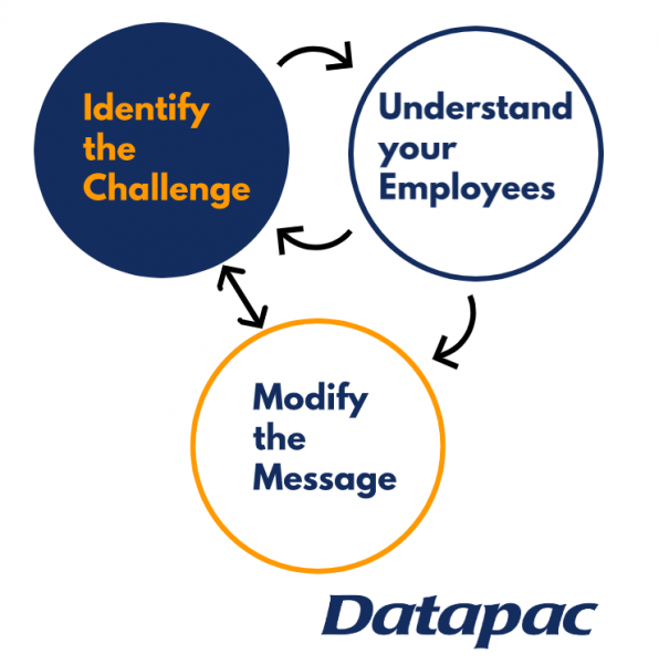 Great communication strengthens cybersecurity awareness - Datapac